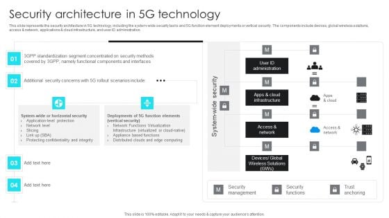 5G Network Security PowerPoint templates, Slides and Graphics