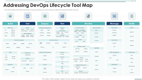 Addressing devops lifecycle tool map PowerPoint templates, Slides and ... Addressing devops lifecycle tool map PowerPoint templates, Slides and ...