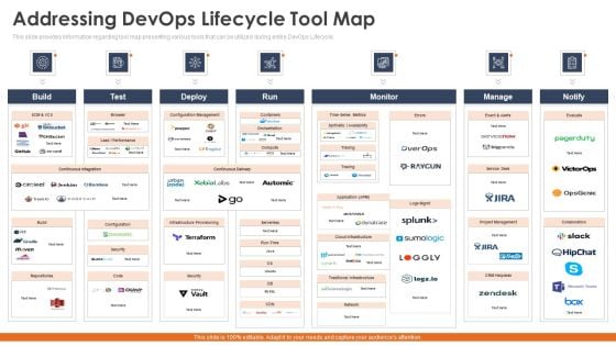 Addressing devops lifecycle tool map PowerPoint templates, Slides and ... Addressing devops lifecycle tool map PowerPoint templates, Slides and ...