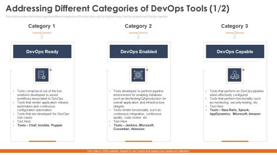 Addressing devops lifecycle tool map PowerPoint templates, Slides and ... Addressing devops lifecycle tool map PowerPoint templates, Slides and ...