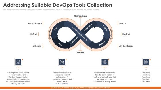 Addressing devops lifecycle tool map PowerPoint templates, Slides and ... Addressing devops lifecycle tool map PowerPoint templates, Slides and ...