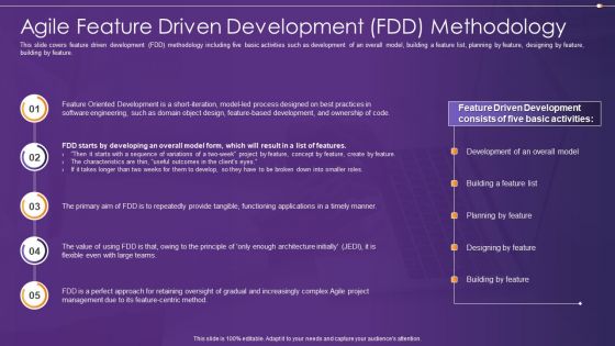 Agile feature driven development fdd methodology PowerPoint templates ... Agile feature driven development fdd methodology PowerPoint templates ...