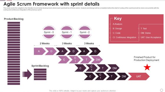 Agile Methodology In Project Management It Agile Scrum Framework With Sprint Details Rules Pdf