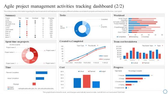Agile Project Management Activities Tracking Dashboard Information Pdf