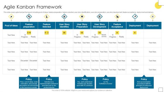 Agile Software Programming Module For It Agile Kanban Framework Ppt Slides Grid Pdf