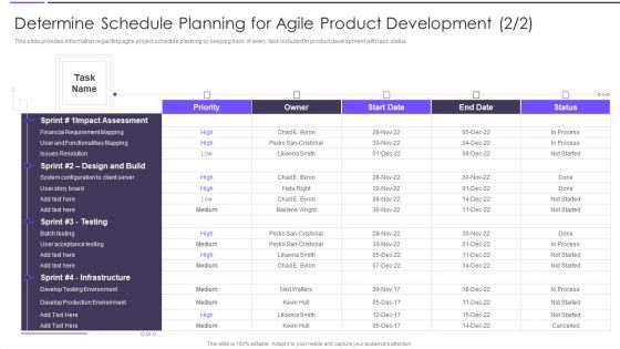 Agile Transformation Framework Determine Schedule Planning For Agile Product Development ...