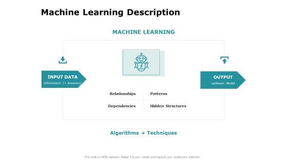 Artificial Intelligence Machine Learning Description Ppt Pictures ... Artificial Intelligence Machine Learning Description Ppt Pictures ...