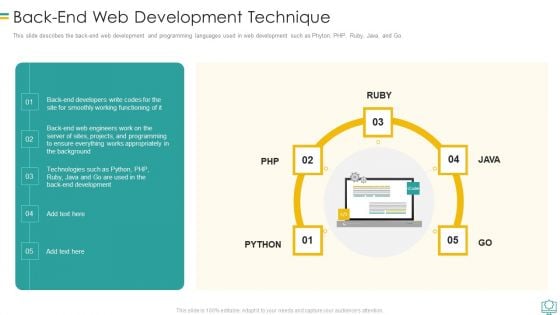Back End Web Development Technique Information PDF Back End Web Development Technique Information PDF