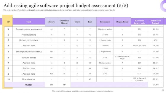 Best Techniques For Agile Project Cost Assessment Ppt Powerpoint Presentation Complete Deck With