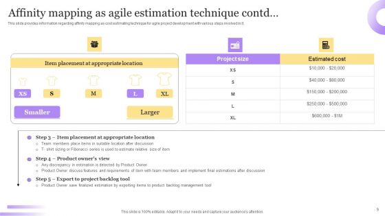 Best Techniques For Agile Project Cost Assessment Ppt Powerpoint Presentation Complete Deck With