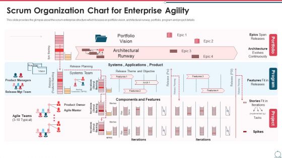 Building An Agile Development Scrum Team Scrum Organization Chart For ... Building An Agile Development Scrum Team Scrum Organization Chart For ...
