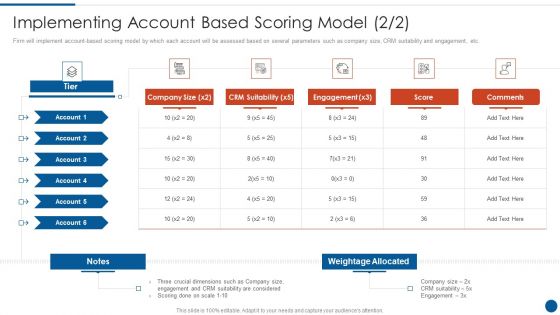 Implementing account based scoring model PowerPoint templates, Slides ... Implementing account based scoring model PowerPoint templates, Slides ...