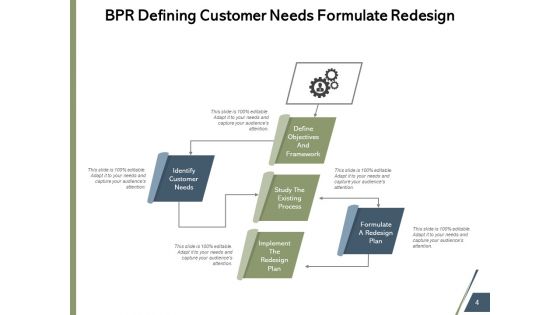 Business Process Reengineering - Slide Geeks