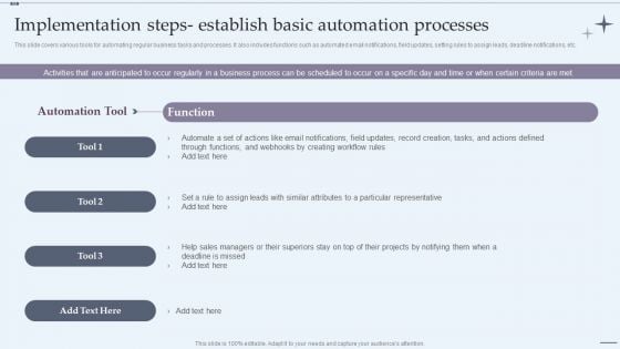 Basics implementation PowerPoint templates, Slides and Graphics