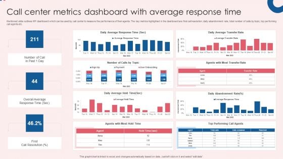 Average call time PowerPoint templates, Slides and Graphics Average call time PowerPoint templates, Slides and Graphics