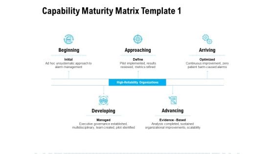 Capability Maturity Matrix Advancing Ppt PowerPoint Presentation ... Capability Maturity Matrix Advancing Ppt PowerPoint Presentation ...