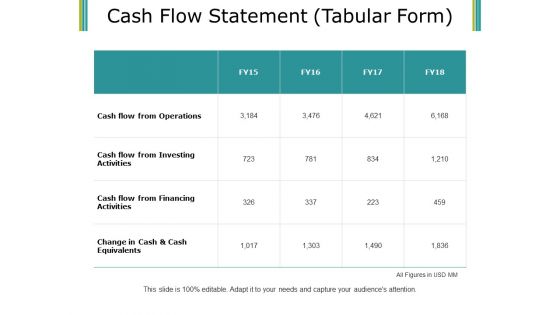 Cash Flow Statement Ppt Powerpoint Presentation Model Slideshow