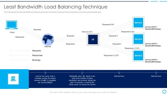 Least Bandwidth Load Balancing Technique Powerpoint Templates Slides
