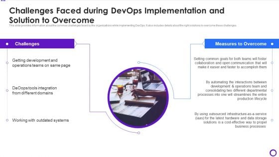 Devops implementation challenges PowerPoint templates, Slides and Graphics Devops implementation challenges PowerPoint templates, Slides and Graphics