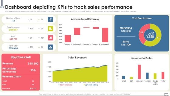Change Management Strategy Dashboard Depicting Kpis To Track Sales ... Change Management Strategy Dashboard Depicting Kpis To Track Sales ...