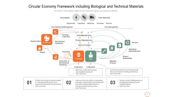 Circular Economy - Slide Geeks