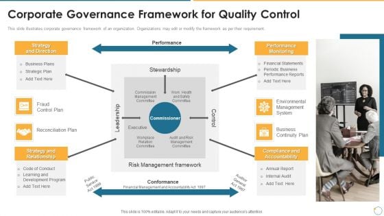 Collection Of Quality Assurance PPT Corporate Governance Framework For ...
