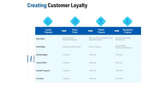 Creating customer loyalty PowerPoint templates, Slides and Graphics