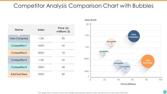 Competitor Comparison Chart - Slide Geeks