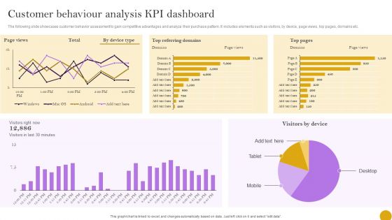 Customer behaviour analysis PowerPoint templates, Slides and Graphics