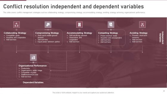 Conflict Resolution Ppt PowerPoint Presentation Complete Deck With Slides