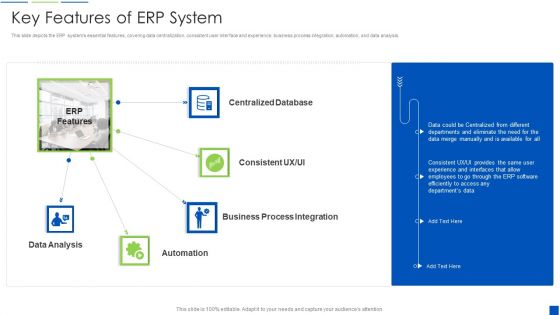 Corporate Resource Planning Key Features Of ERP System Formats PDF