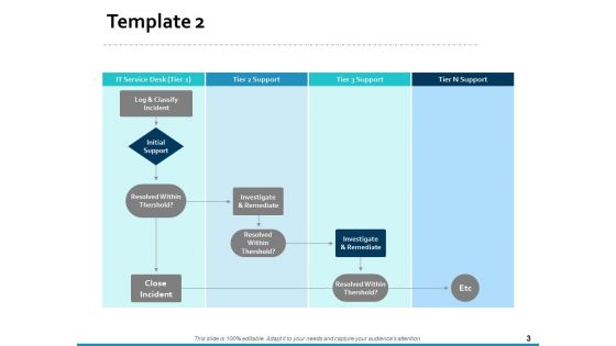 Telecom Process Flow Chart Complete Deck - Slide Geeks