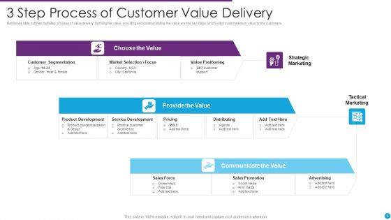 Delivery Excellence - Slide Geeks