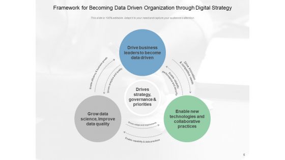 Editable Data Management Ppt Presentation Slides