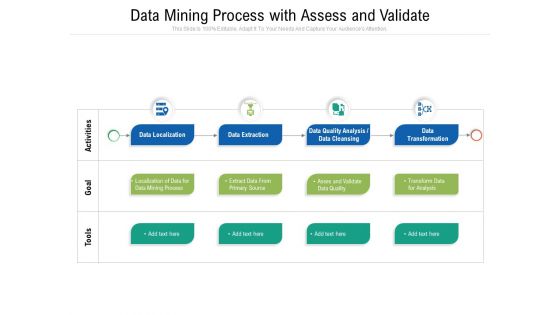 Assess Validate PowerPoint templates, Slides and Graphics Assess Validate PowerPoint templates, Slides and Graphics