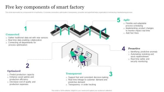 Deployment Of Automated Production Technology Five Key Components Of
