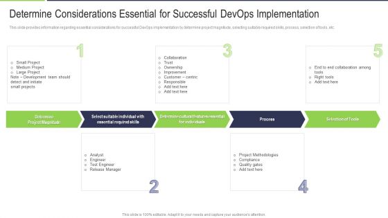 Determine Considerations Essential For Successful Devops Implementation ... Determine Considerations Essential For Successful Devops Implementation ...