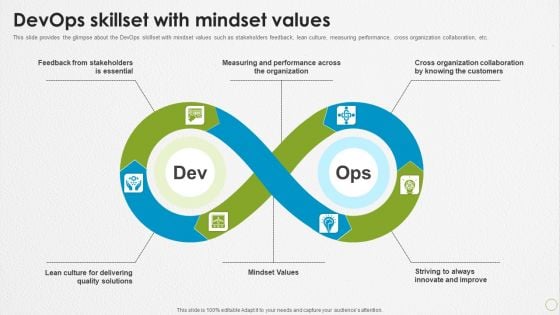 Devops Capabilities Devops Skillset With Mindset Values Ppt PowerPoint ... Devops Capabilities Devops Skillset With Mindset Values Ppt PowerPoint ...