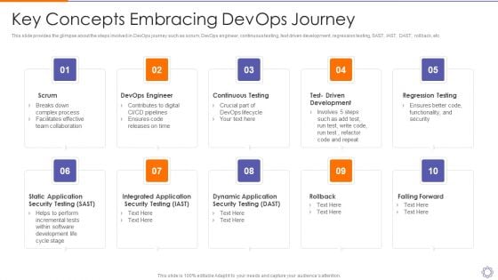 Devops engineer capabilities PowerPoint templates, Slides and Graphics