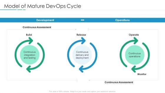 Devops in hybrid prototype it PowerPoint templates, Slides and Graphics