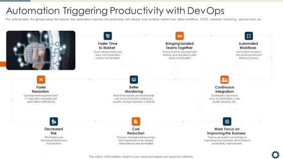 Devops Robotization It Automation Triggering Productivity With Devops Download Pdf