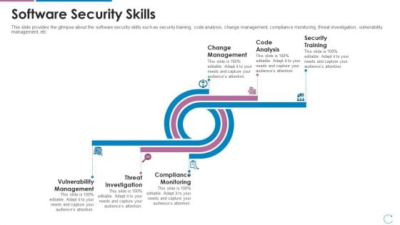 Devops security testing PowerPoint templates, Slides and Graphics