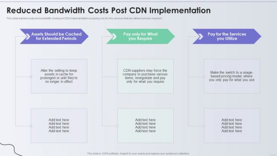 Reduce Networking Bandwidth Powerpoint Templates Slides And Graphics