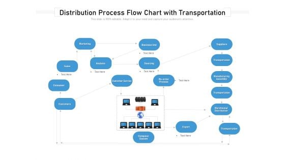 Distribution Process Flow Chart With Transportation Ppt Powerpoint