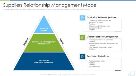 Suppliers relationship management model PowerPoint templates, Slides ...