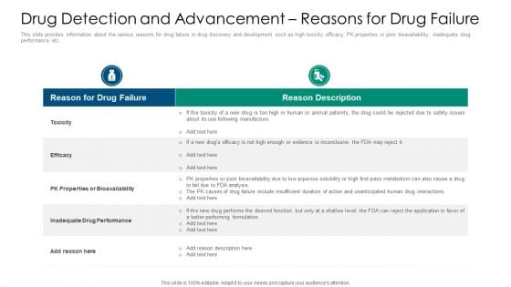 Failure detection PowerPoint templates, Slides and Graphics Failure detection PowerPoint templates, Slides and Graphics