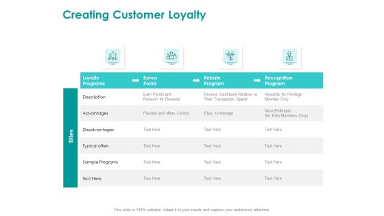Creating customer loyalty PowerPoint templates, Slides and Graphics