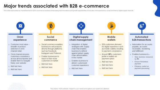 Major trends in e-commerce PowerPoint templates, Slides and Graphics Major trends in e-commerce PowerPoint templates, Slides and Graphics