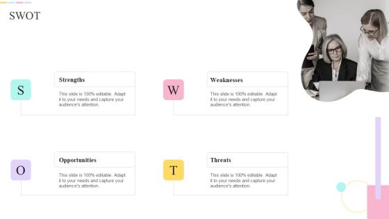 E Learning Playbook SWOT Ppt PowerPoint Presentation File Ideas PDF E Learning Playbook SWOT Ppt PowerPoint Presentation File Ideas PDF