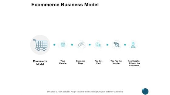 Ecommerce Business Model Finance Ppt PowerPoint Presentation Ideas ... Ecommerce Business Model Finance Ppt PowerPoint Presentation Ideas ...